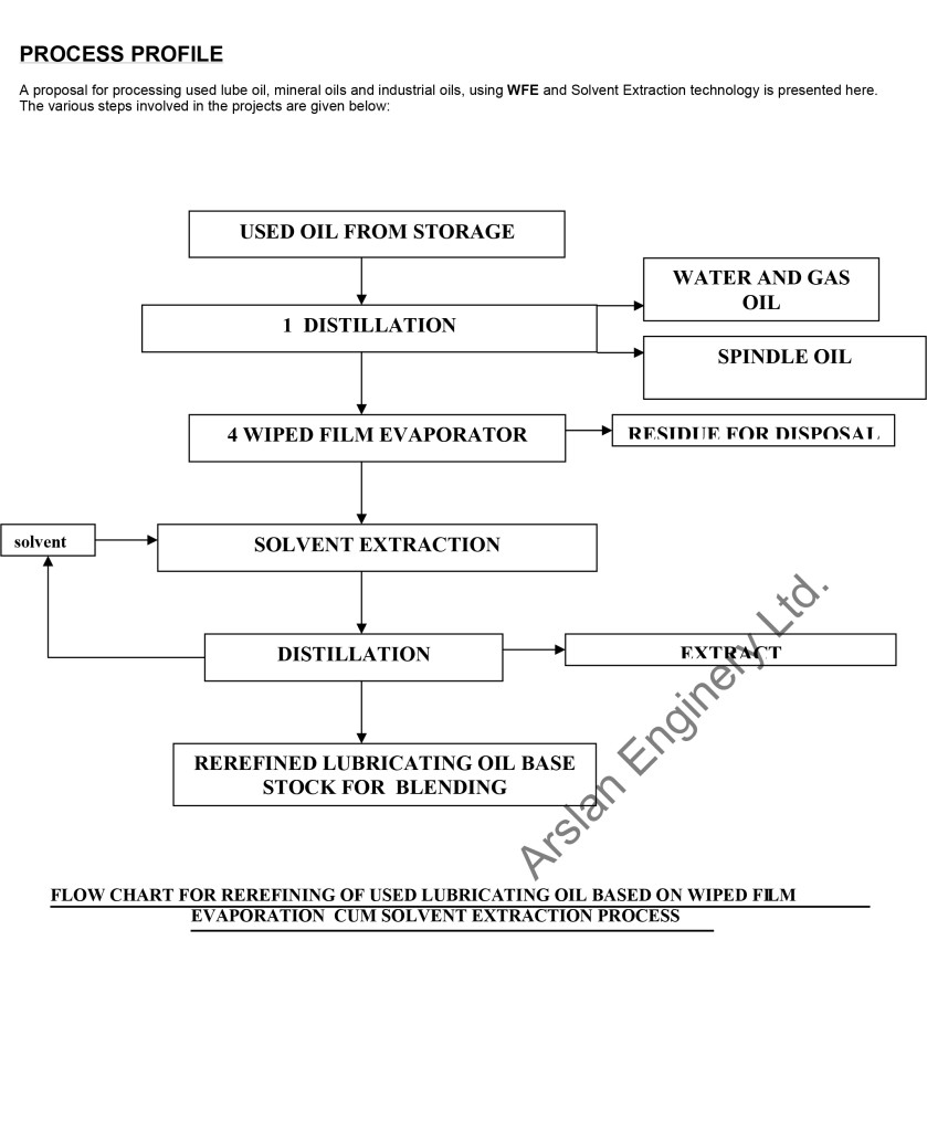 Waste Oil Recycling Arslan Enginery waste-oil-recycling-arslan-enginery